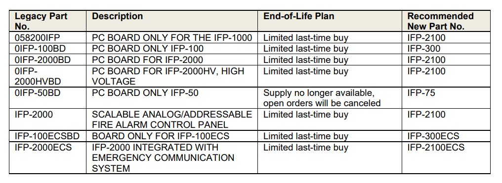 Honeywell Product Retirement & Discontinuation | Performance Systems