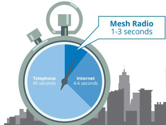 Reliable Fire Alarm Monitoring System | PerformanceNet