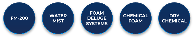 What Are The Different Types of Fire Suppression Systems?