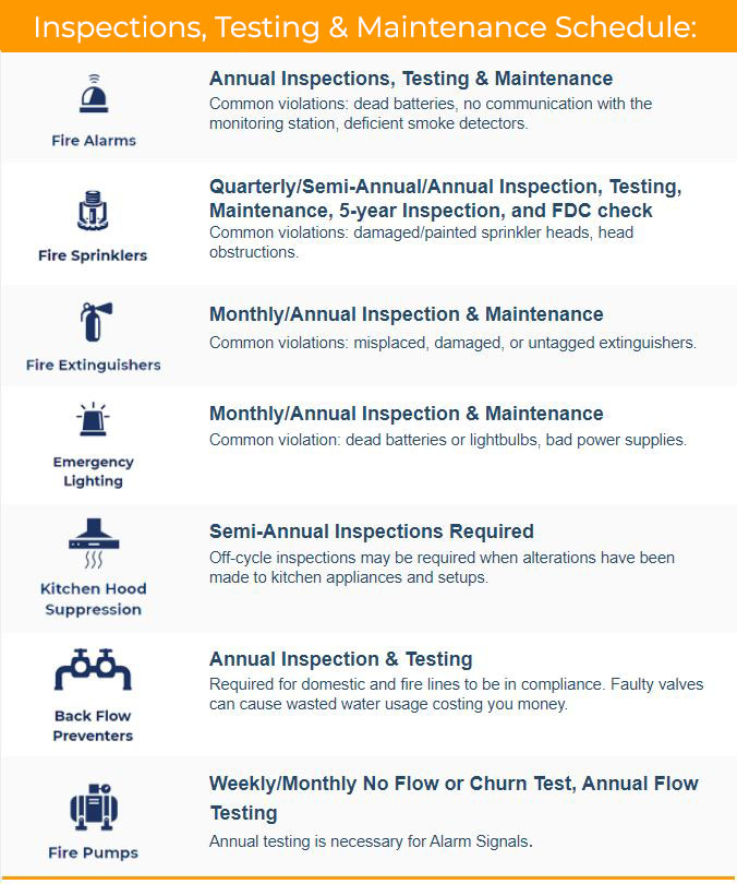 Fire Safety Inspection Schedule | Recurring Safety Inspections